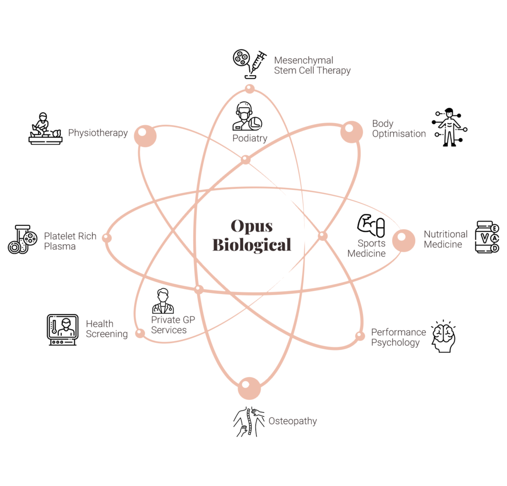 Top Physiotherapy, Sports, and Regenerative clinic in London